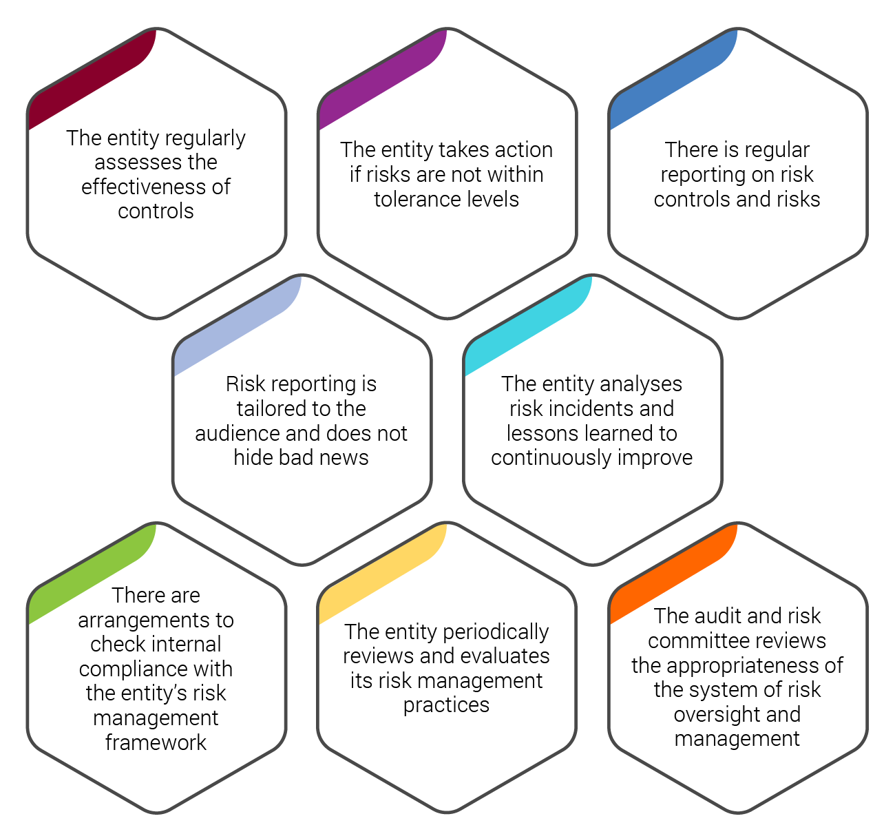 Risk Management | Australian National Audit Office (ANAO)